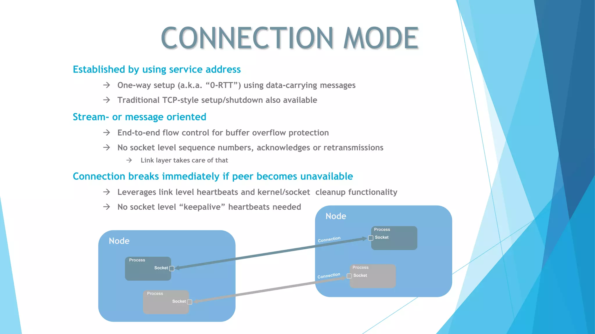 TIPC Overview | PDF