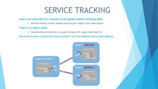 TIPC Overview | PDF