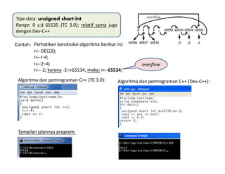 Tipe-Data Dalam C++ Programming-language | PDF