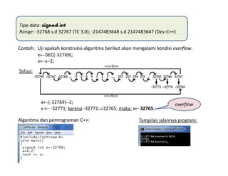 Tipe-Data Dalam C++ Programming-language | PDF