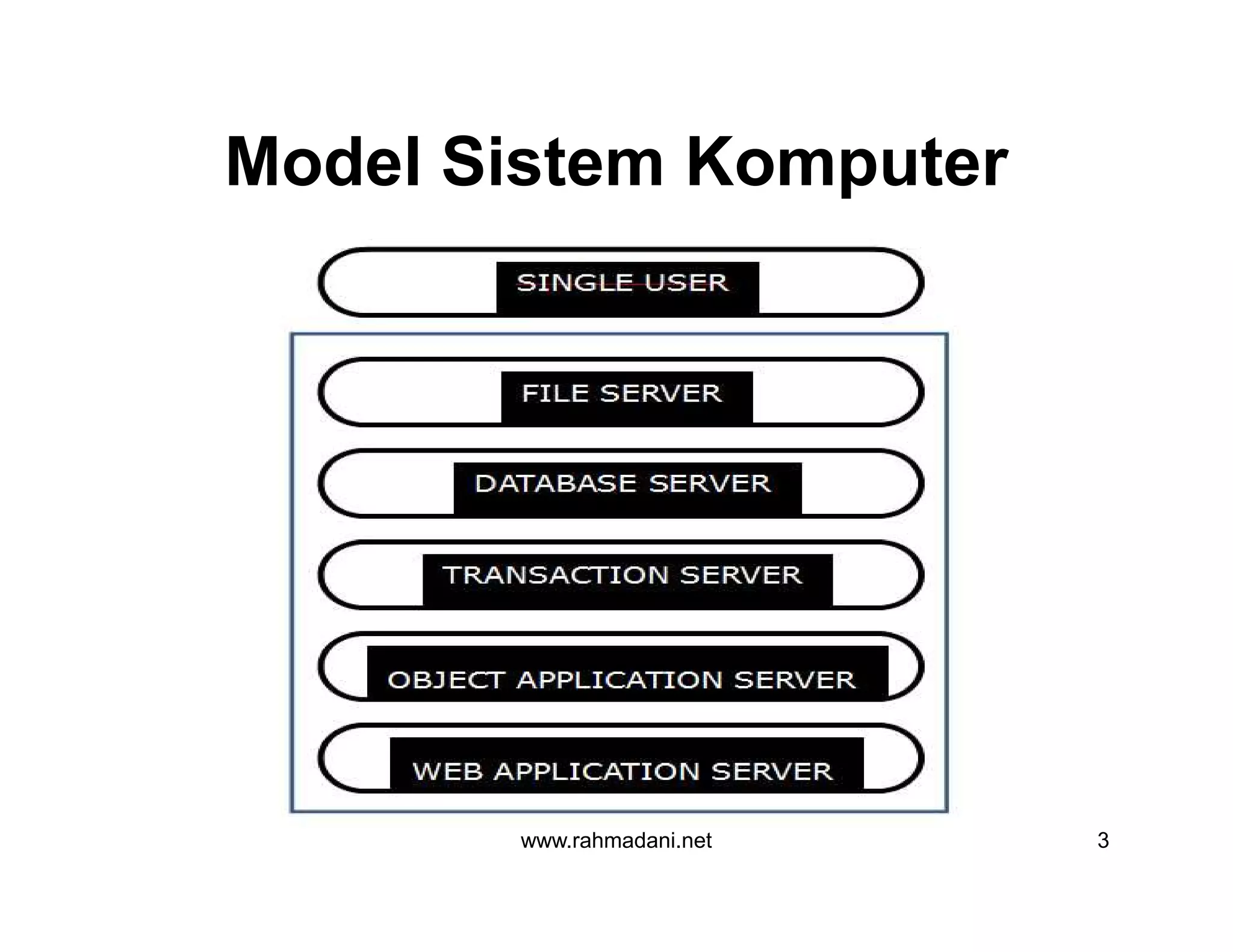 Tipe tipe dan model client server-plus | PPT