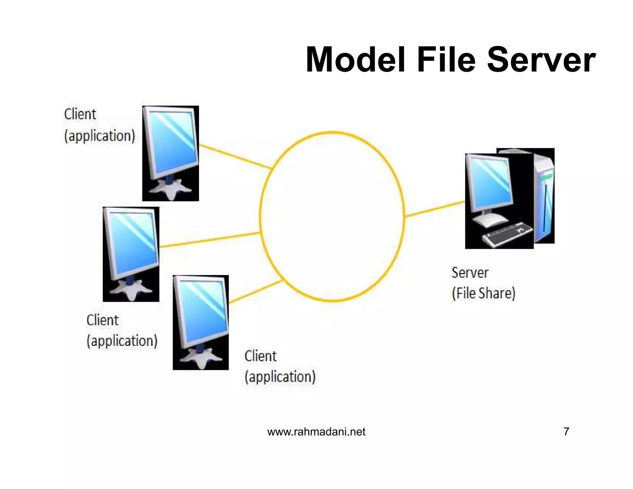 Tipe tipe dan model client server-plus | PPT