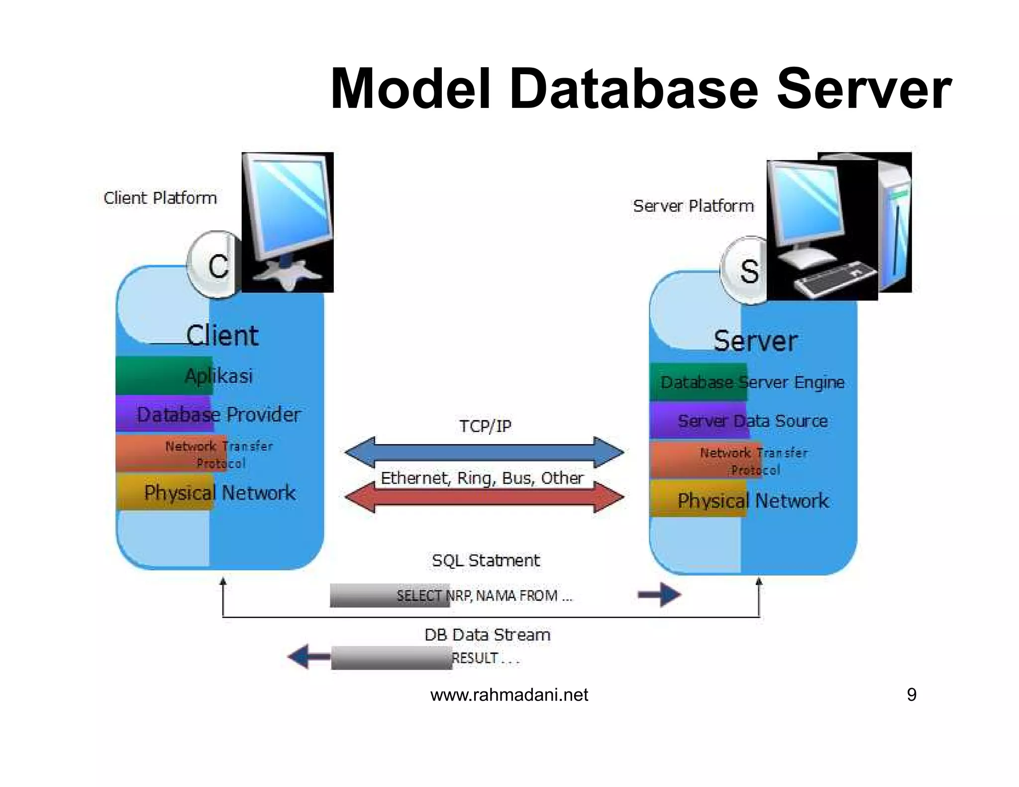 Tipe tipe dan model client server-plus | PPT