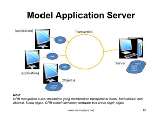 Tipe tipe dan model client server-plus | PPT