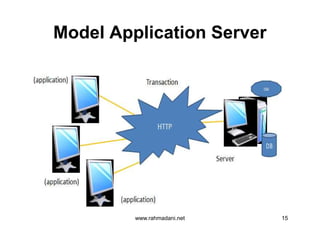Tipe tipe dan model client server-plus | PPT