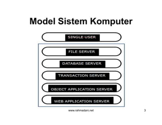 Tipe tipe dan model client server-plus | PPT