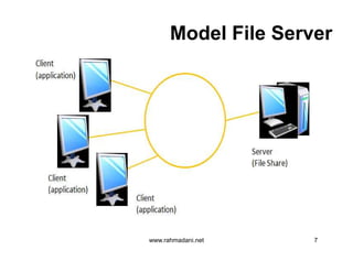 Tipe tipe dan model client server-plus | PDF