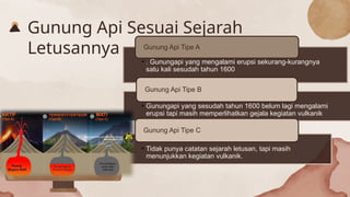 TIPE-TIPE GUNUNG API.............................. | PPTX