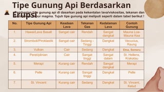 TIPE-TIPE GUNUNG API.............................. | PPTX