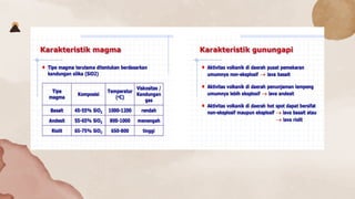 TIPE-TIPE GUNUNG API.............................. | PPTX