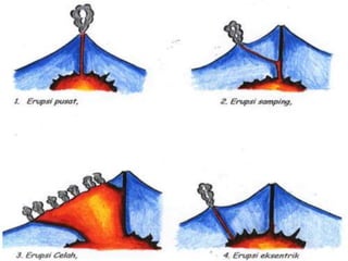 TIPE-TIPE GUNUNG BERAPI.ppt