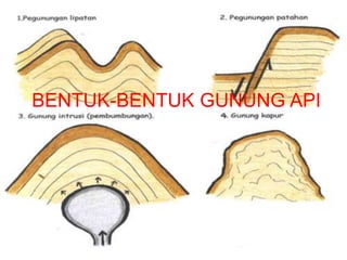 TIPE-TIPE GUNUNG BERAPI.ppt