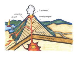 TIPE-TIPE GUNUNG BERAPI.ppt