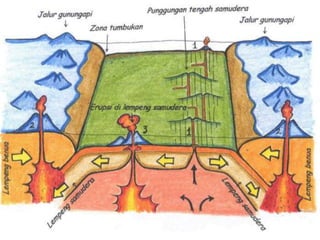 TIPE-TIPE GUNUNG BERAPI.ppt
