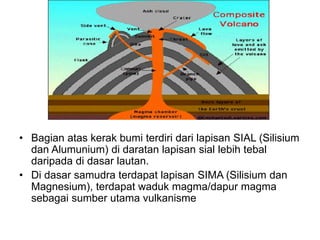 TIPE-TIPE GUNUNG BERAPI.ppt