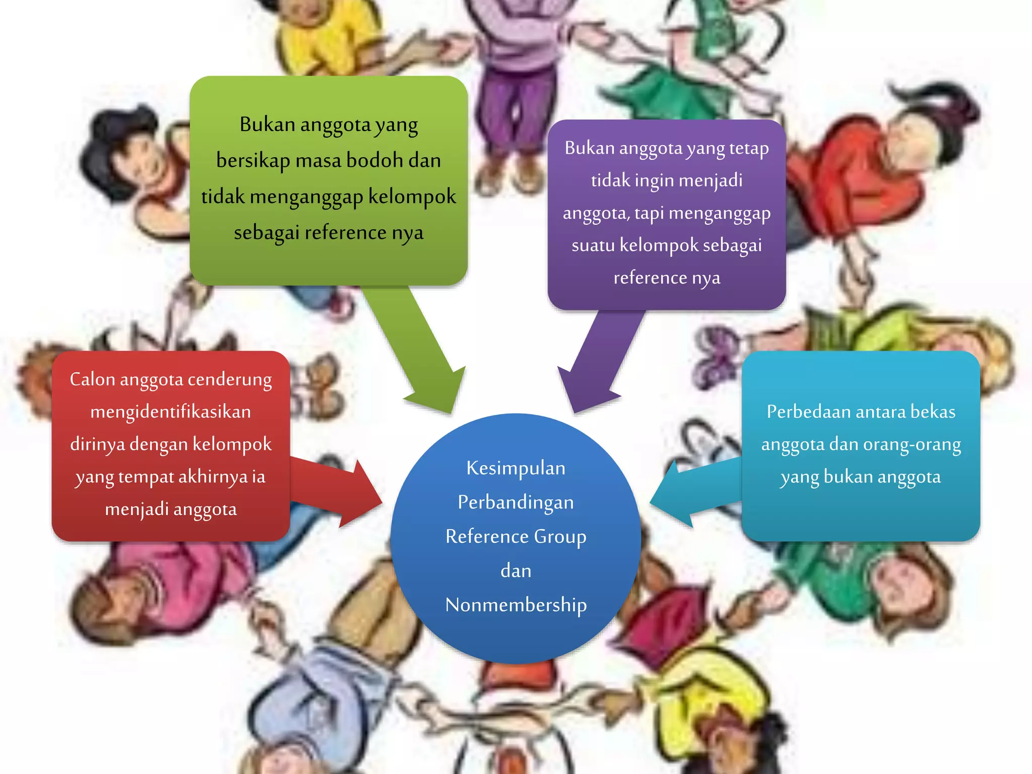 tipe-tipe kelompok sosial (kelompok anggota dan kelompok acuan ...