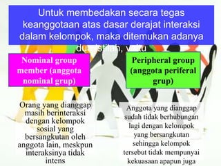 tipe-tipe kelompok sosial (kelompok anggota dan kelompok acuan ...