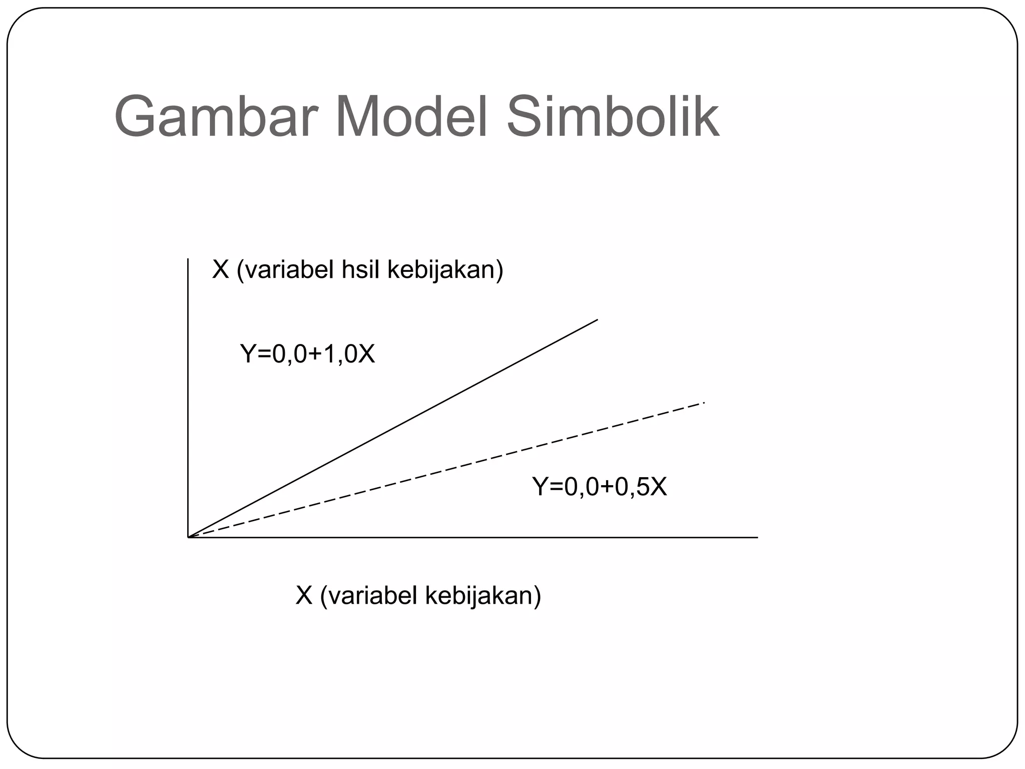 Tipe tipe model kebijakan | PPTX