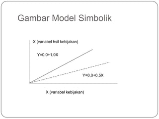 Tipe tipe model kebijakan | PPTX