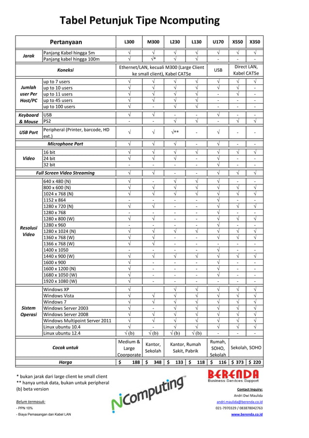 NCOMPUTING DATA SHEETS | PDF
