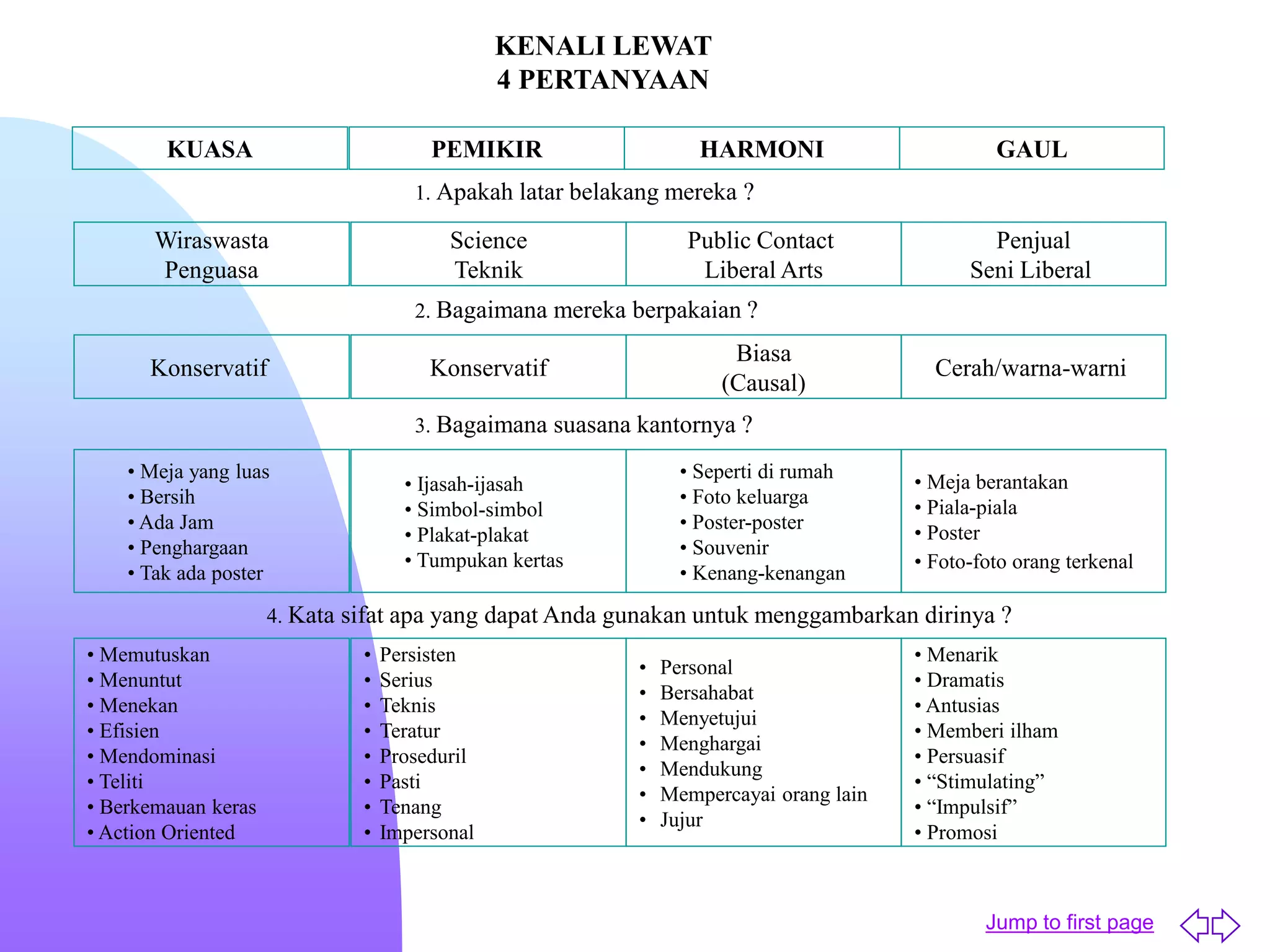 tipe2orang-oleh Bagoes Soehariadji.ppt