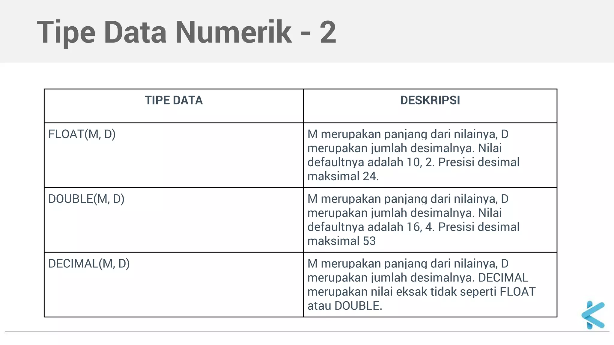 Pemrograman SQL - Tipe Data | PPT