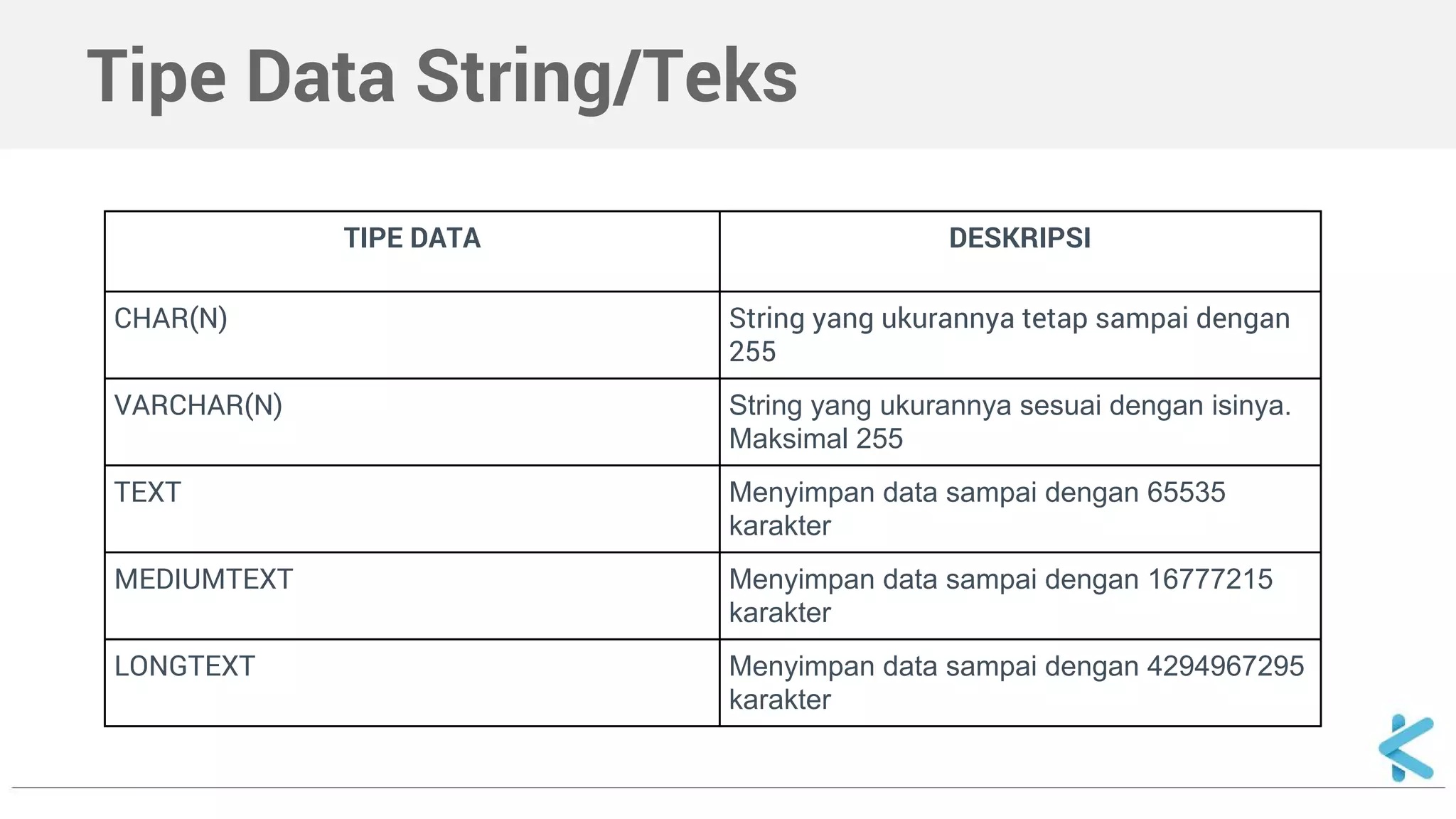 Pemrograman SQL - Tipe Data | PPT