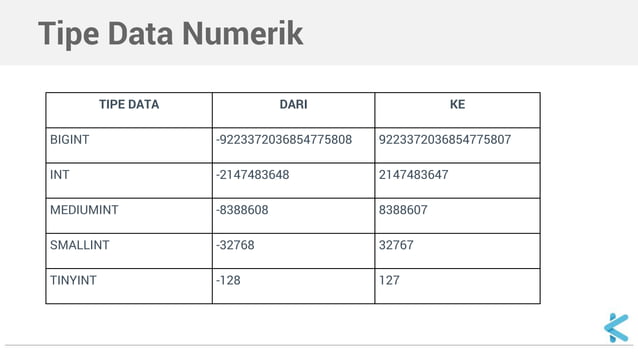 Pemrograman SQL - Tipe Data | PPT