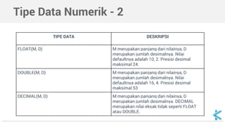 Pemrograman SQL - Tipe Data | PPT