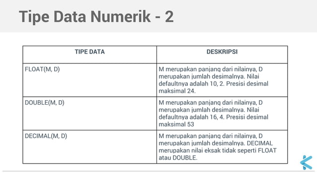 Pemrograman SQL - Tipe Data | PPT