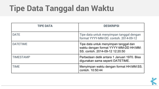 Pemrograman SQL - Tipe Data | PPT