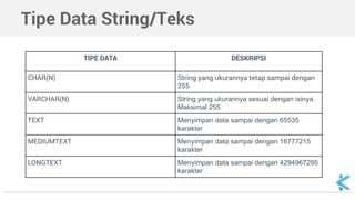Pemrograman SQL - Tipe Data | PPT