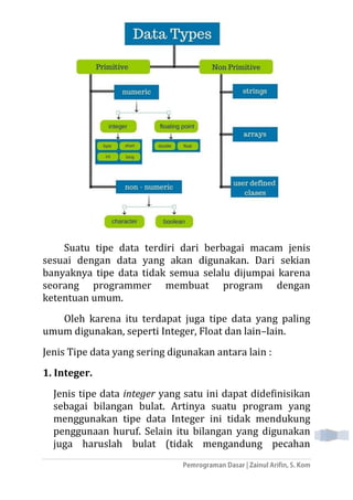 Mengenal Tipe data | PDF
