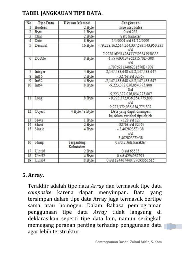 Mengenal Tipe data | PDF