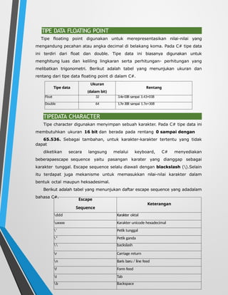 TIPE DATA hasds shgdjha sbdjasu sjhdhjsa.pptx