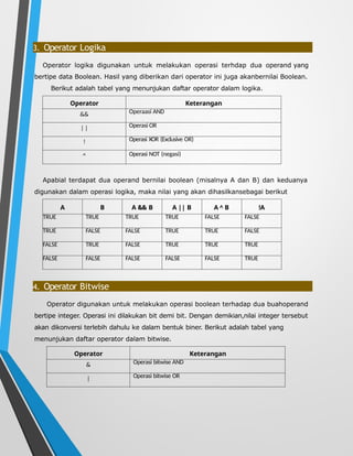 TIPE DATA hasds shgdjha sbdjasu sjhdhjsa.pptx