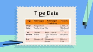 Tipe Data dalam struktur data semester 2 | PPT