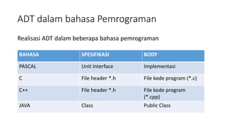 Tipe data abstract | PPTX