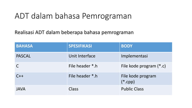 Tipe data abstract | PPTX