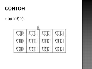 Tipe data dan array | PPT