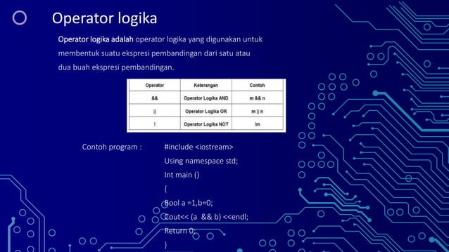 Tipe data dan operator | PPTX