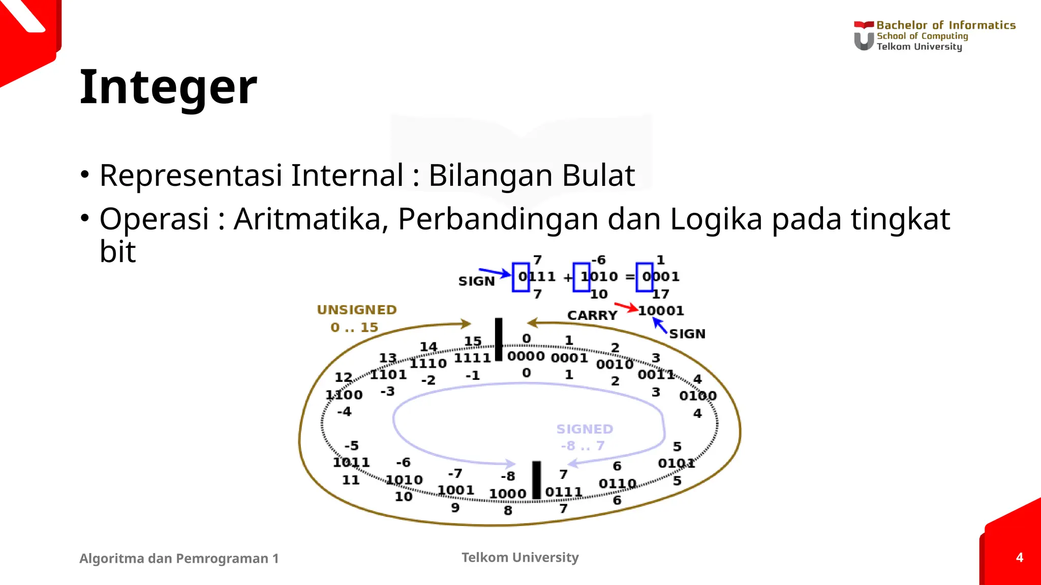 Numeric Data Type In Programming Using Pseudocode Ppt Free Download