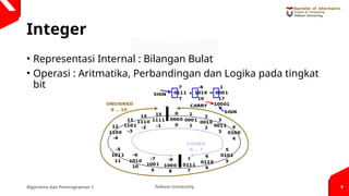 Numeric Data Type in Programming using Pseudocode | PPTX
