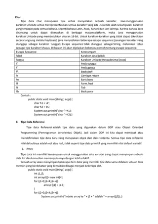 Tipe Data pada Bahasa Java | PDF