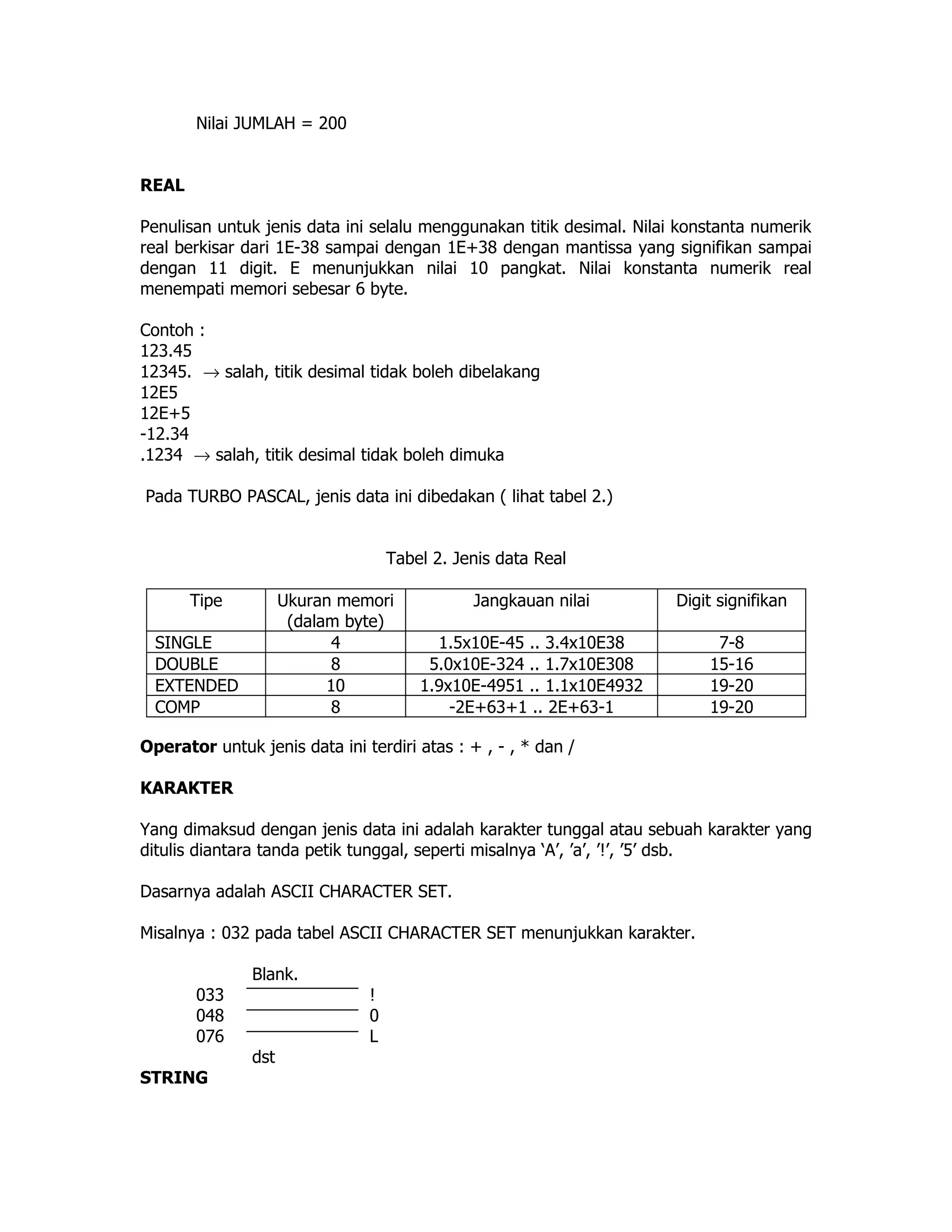 Tipe data pascal | DOC