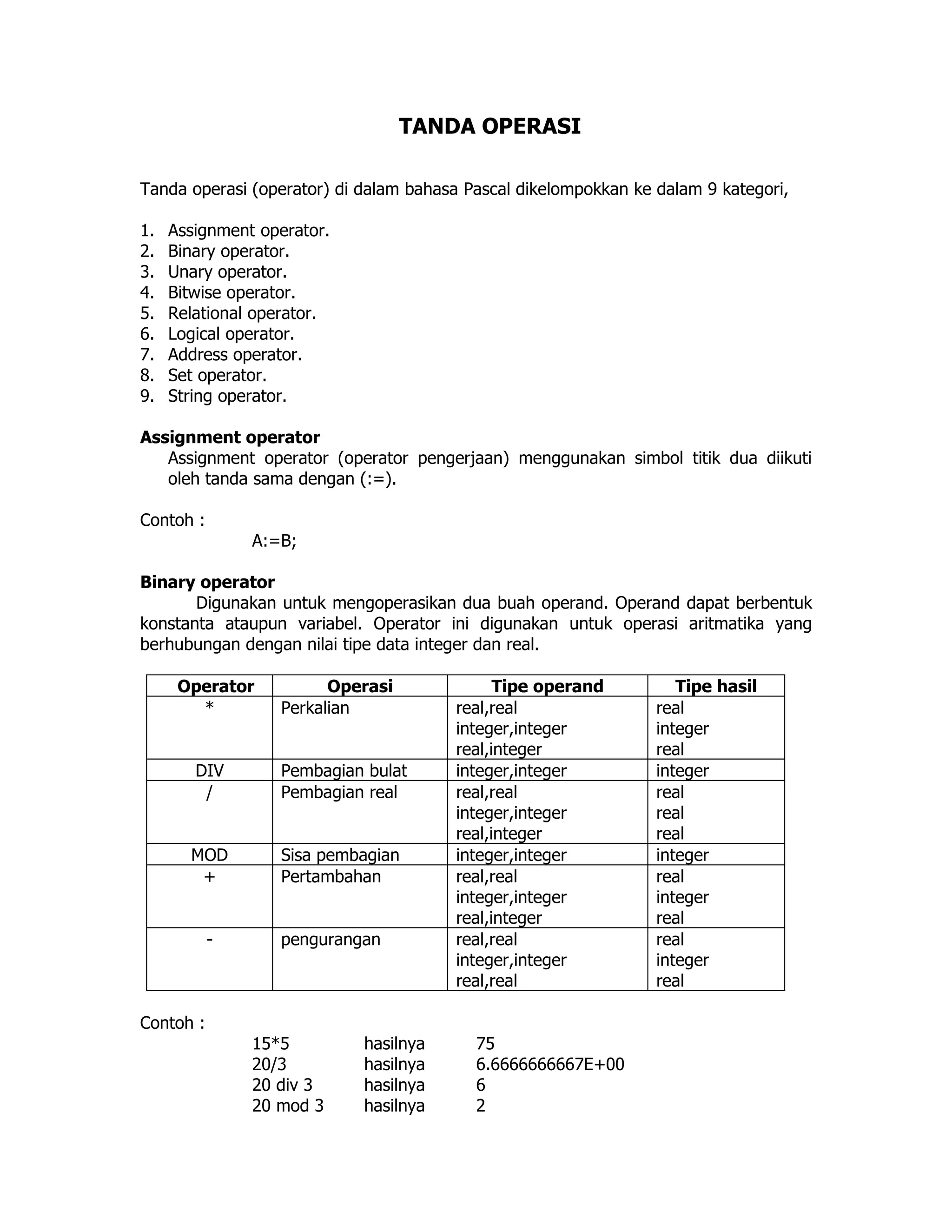 Tipe data pascal | DOC