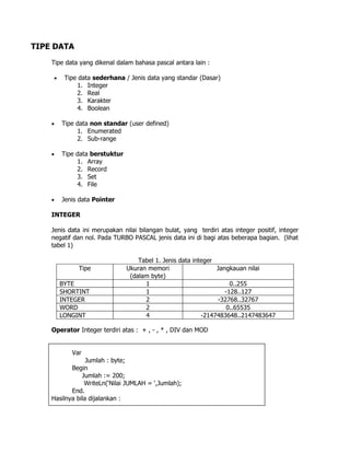 Tipe data pascal | DOC