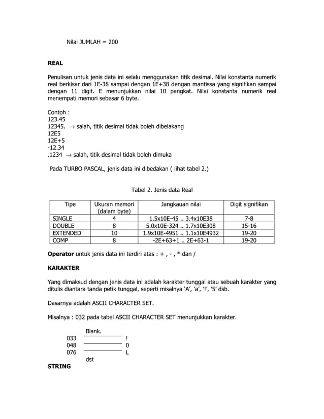 Tipe data pascal | DOC