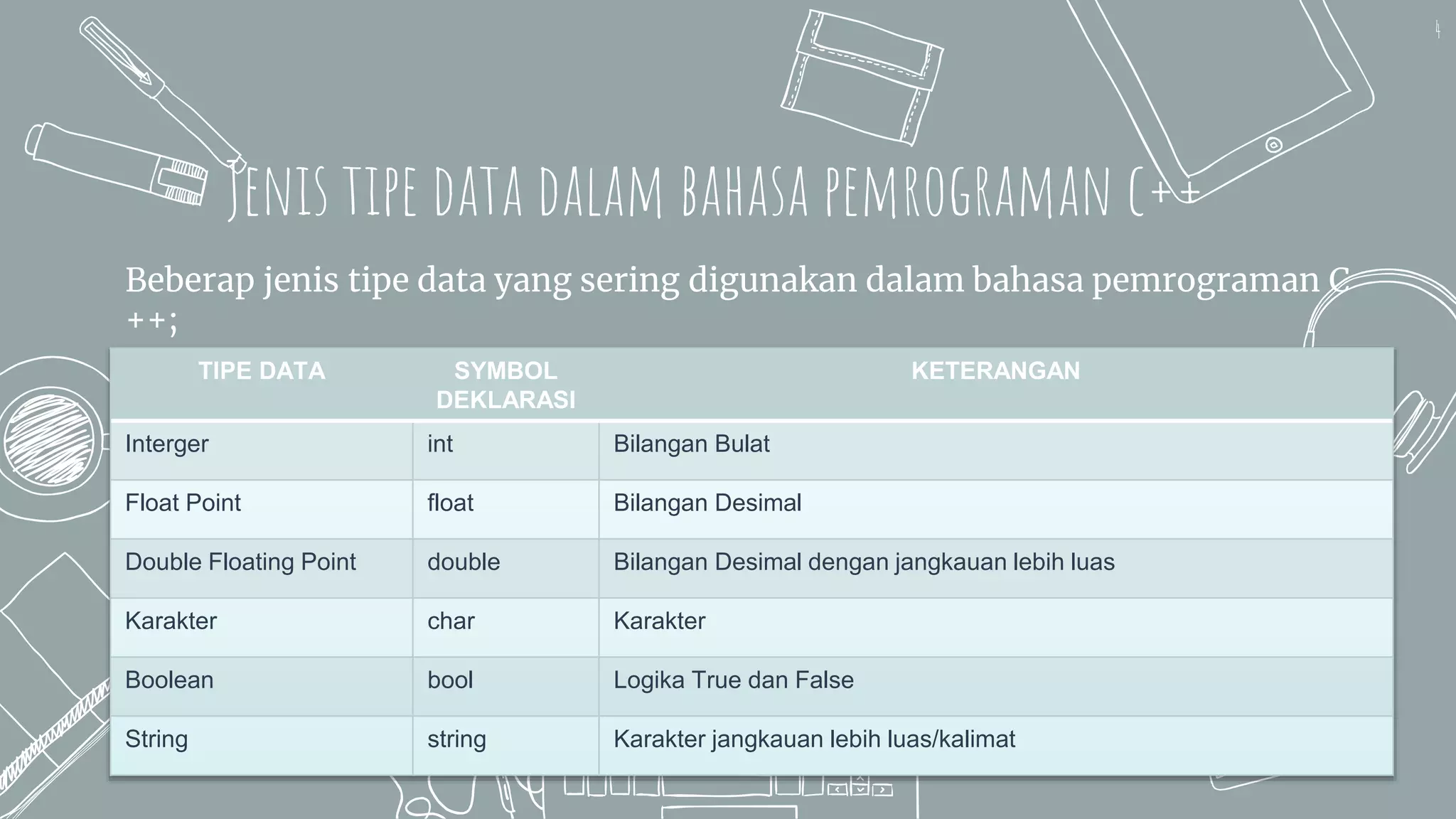 TIPE DATA PEMROGRAMAN.pptx