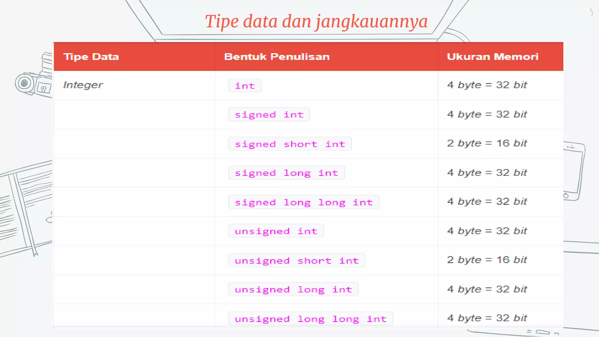 TIPE DATA PEMROGRAMAN.pptx